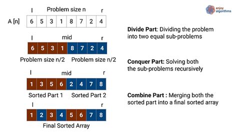 merge sort algorithm