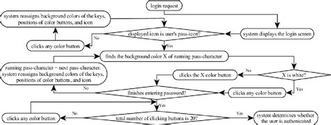 figure 1 from an enhanced simple secure remote password authentication scheme without using