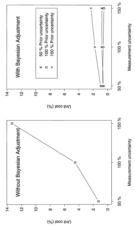 sensitivity analysis of decision rule 14253 1 with and without the download scientific diagram