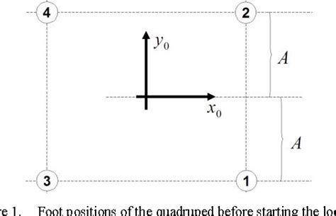 figure 1 from zero moment point based pace reference generation for quadruped robots via preview