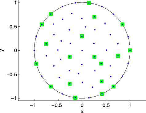 [pdf] multiquadric radial basis function approximation methods for the numerical solution of