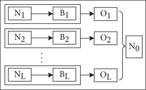 distributed computing framework download scientific diagram