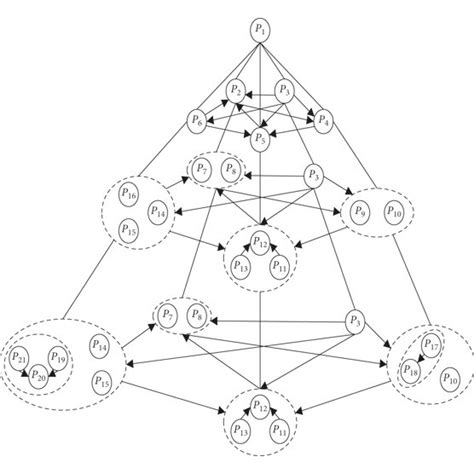 the model represents the sample diagram a hierarchical directed download scientific diagram