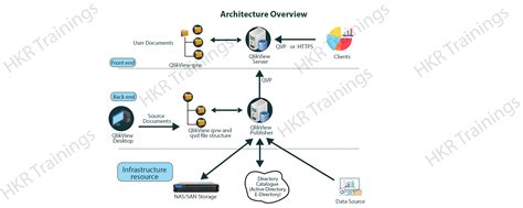 QlikView Mapping Learn QlikView Applymap Function HKR Trainings