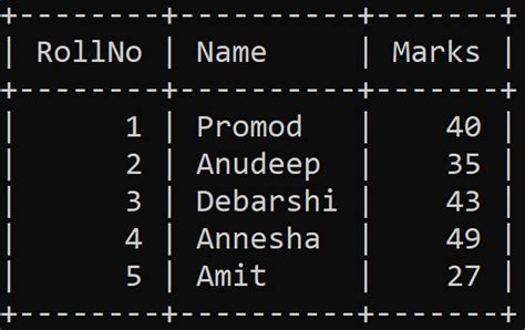 difference between equi join and natural join coding ninjas