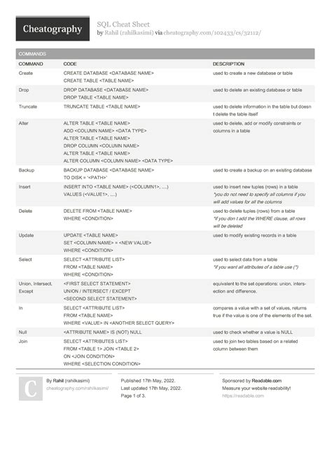 2 SQL Commands Mmmmmmmmmmm SQL Cheat Sheet By Rahil Rahilkasimi