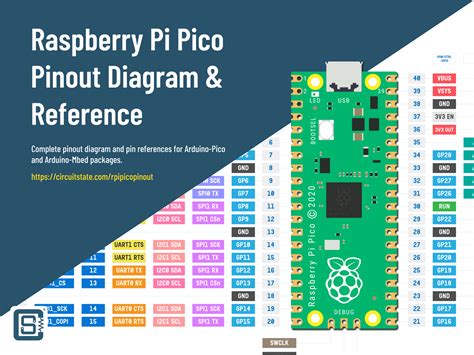 getting started with raspberry pi pico rp2040 microcontroller board pinout schematic and