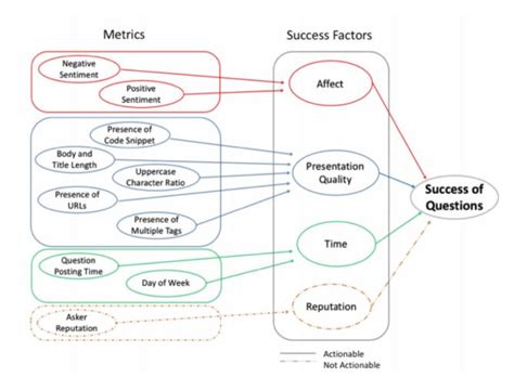 how to ask a successful question on stack overflow