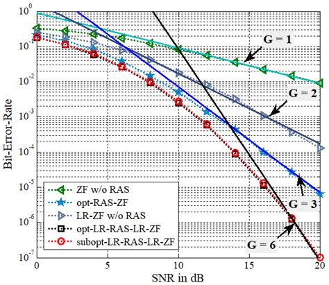 sensors free full text novel receive antenna selection scheme for precoding aided spatial