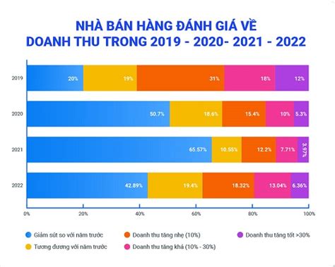 Ba xu hướng lớn của bán lẻ năm 2023 Bò và Gấu