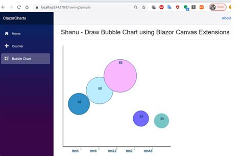 draw dynamic asp core blazor bubble chart using canvas extensions codeproject