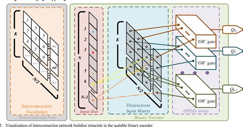 a scalable vhdl implementation technique of the priority encoder structure into fpga semantic