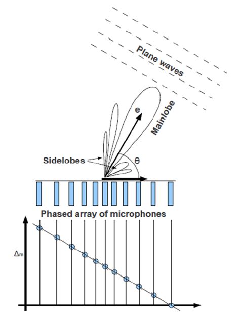 beamforming mic array home interior design