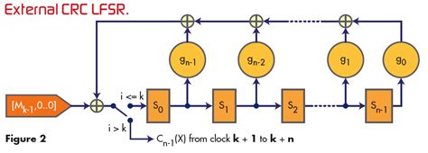 efficient crc calculation with minimal memory footprint