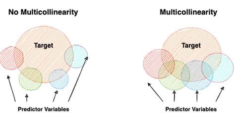 beware the dummy variable trap in pandas built in