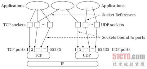 java socket 入门 java socket入门 csdn博客