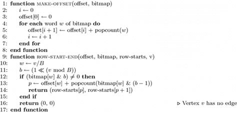 bitmap based sparse matrix algorithms to calculate the offset and download scientific diagram