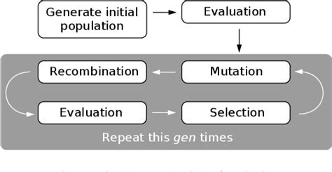 figure 1 from differential evolution algorithms for solving bilevel optimization problems using