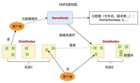 从单机文件系统到分布式文件系统 多文件系统和单文件系统的区别 csdn博客