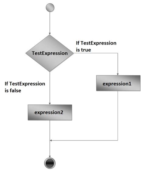 conditional operator in c justdocodings