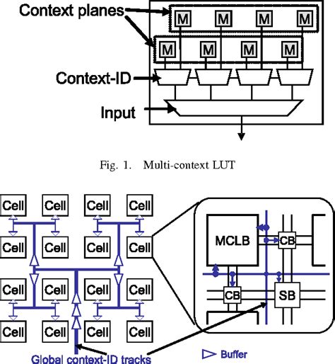 figure 1 from implementation of a multi context fpga based on flexible context partitioning