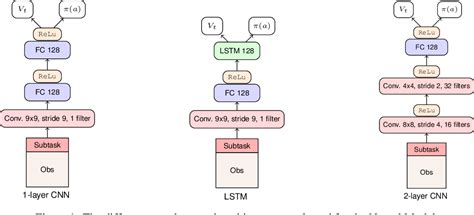 figure 1 from systematic generalisation through task temporal logic and deep reinforcement