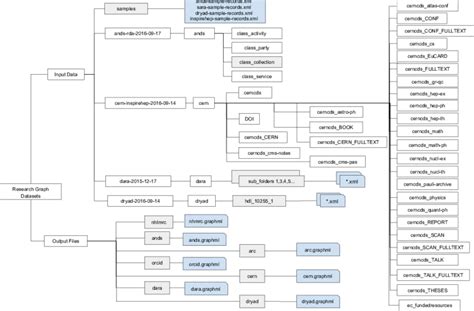 Visual Studio Project Folder Structure Printable Forms Free Online