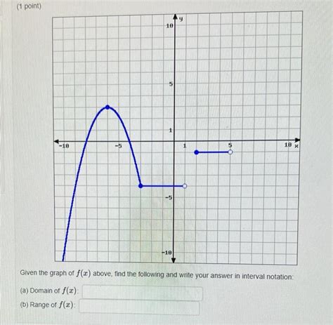 solved 1 point y 10 5 10 5 10 x 10 given the graph of
