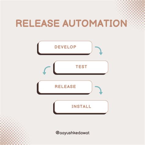 seamless flutter app deployment automate android releases with github actions fastlane and
