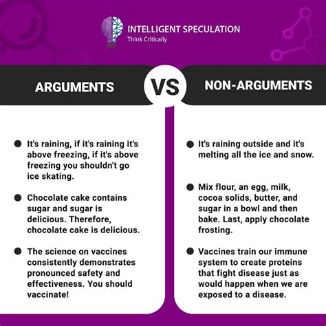 structure of an argument — critical thinking intelligent speculation