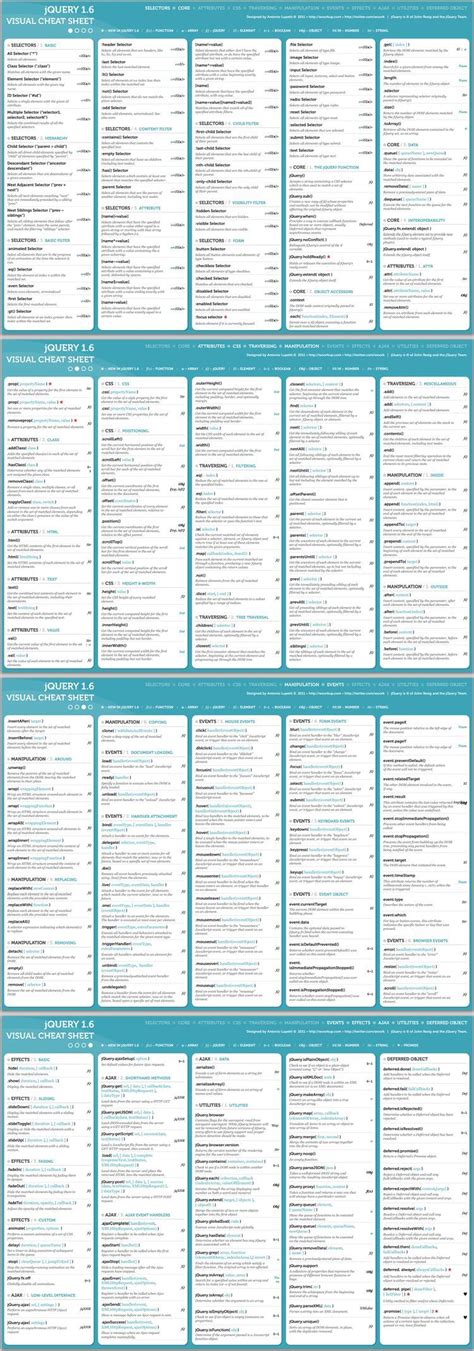 jquery cheat sheet jquery web programming