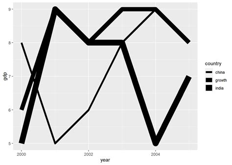 ggplot2 line graphs r bloggers