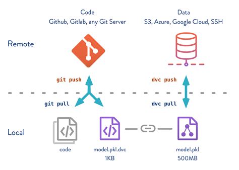 data structures and algorithms made easy pdf github