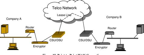 [pdf] secure iccp integration considerations and recommendations semantic scholar