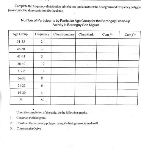 Complete The Frequency Distribution Table Below And Construct The