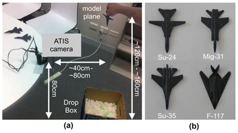 sensors free full text event based feature extraction using adaptive selection thresholds