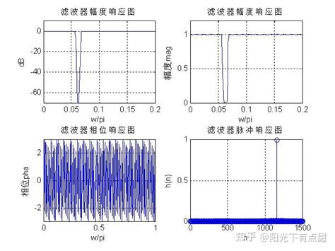 基于matlab的语音信号滤波处理 知乎