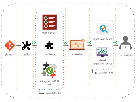 what is a deployment pipeline and how does it help software development teams by walmyr filho