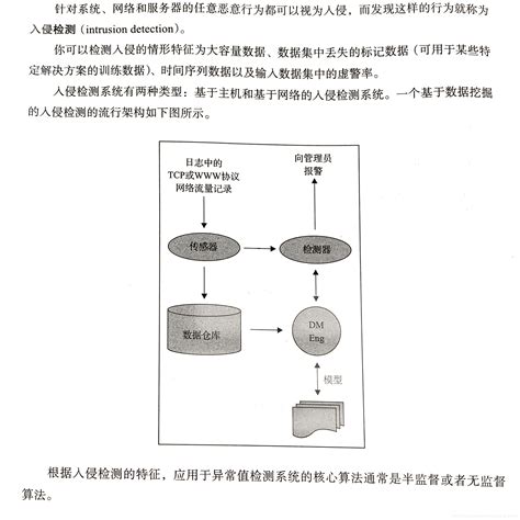 《r语言数据挖掘》读书笔记：七、离群点 异常值 检测 r 语言 基于距离的方法从多维数据矩阵判断outlier csdn博客
