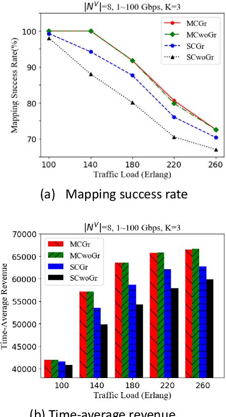 figure 1 from embedding hose model virtual network in flexgrid optical networks semantic scholar