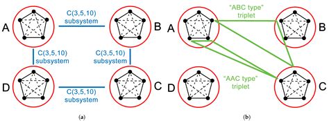 mathematics free full text hypercycle systems of 5 cycles in complete 3 uniform hypergraphs