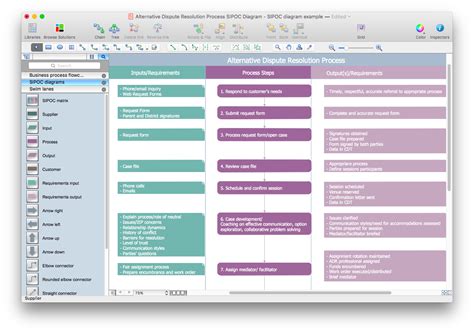 39 How To Create A Sipoc Diagram Wiring Diagrams Manual