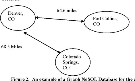 figure 2 from nosql databases and data modeling techniques for a document oriented nosql
