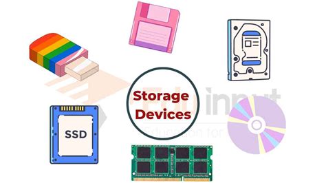 Input Output Processing And Storage Devices Of Computer