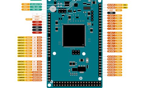 Arduino Mega Pinout Pin Diagram Schematic And Specifications In Detail Otosection
