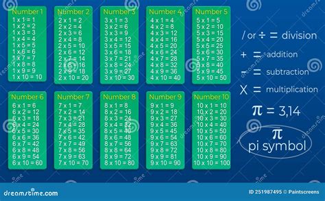 Colorful Multiplication Table Between 1 To 10 As Educational Material
