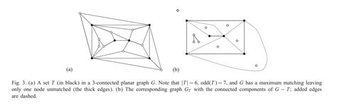 the perfect matching problem of planar graph mathoverflow