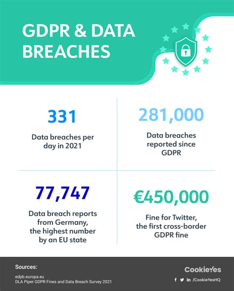 The GDPR Impact Three Years On CookieYes