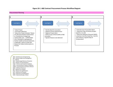 PDF AE Procurement Process Workflow Diagram Xlsx DOKUMEN TIPS