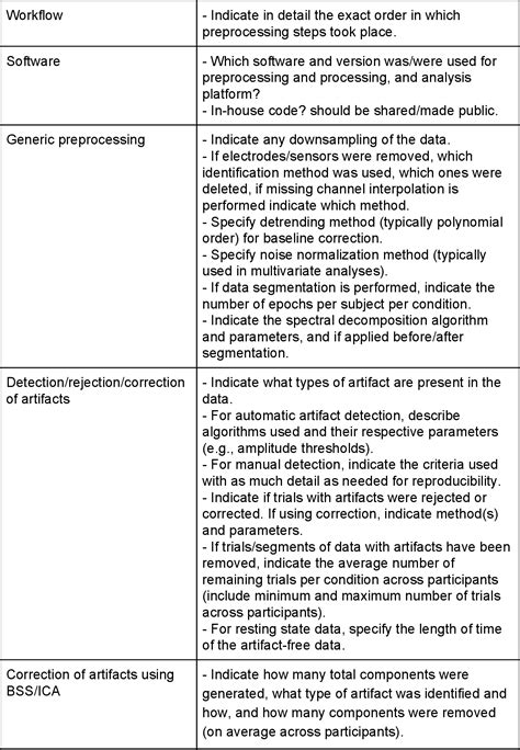 [pdf] best practices in data analysis and sharing in neuroimaging using meeg semantic scholar